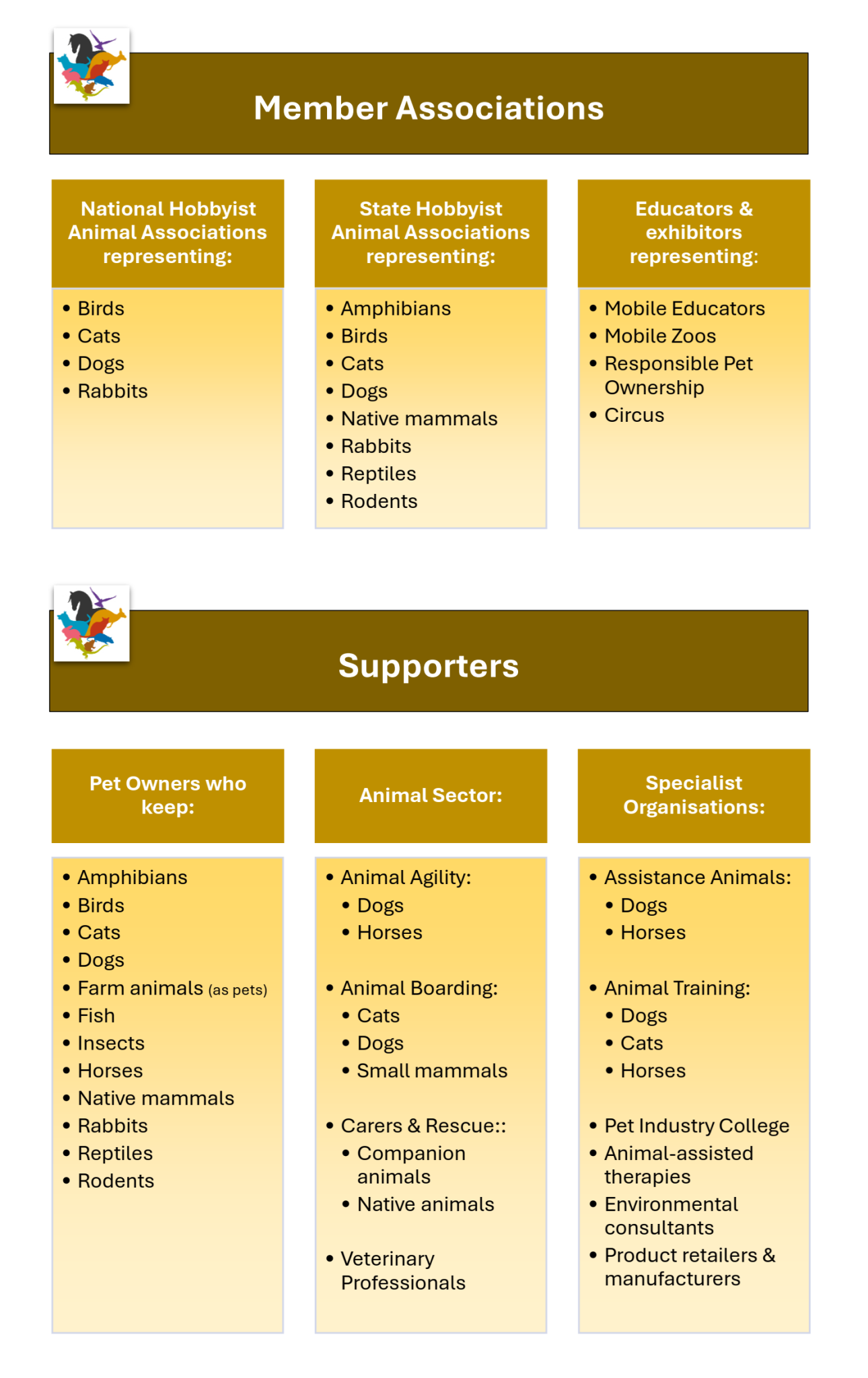 Our Network – Animal Care Australia